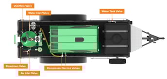 DB500 Mobile S Training & Manual (VIDEO)