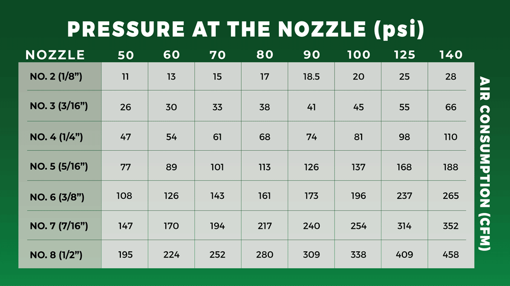 Blast Nozzle Selection Guide (VIDEO)
