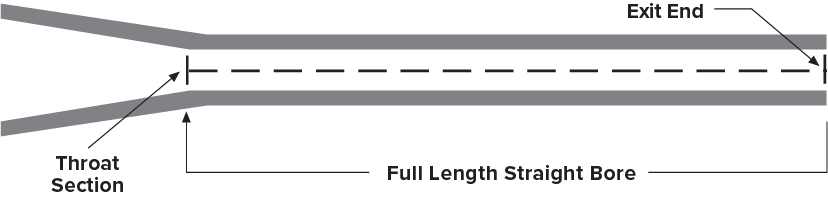 Blast Nozzle Selection Guide (VIDEO)