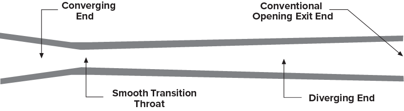 Blast Nozzle Selection Guide (VIDEO)
